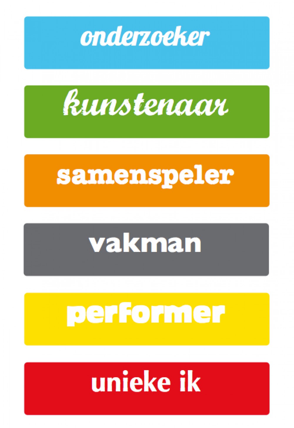 art.com | artistieke competenties