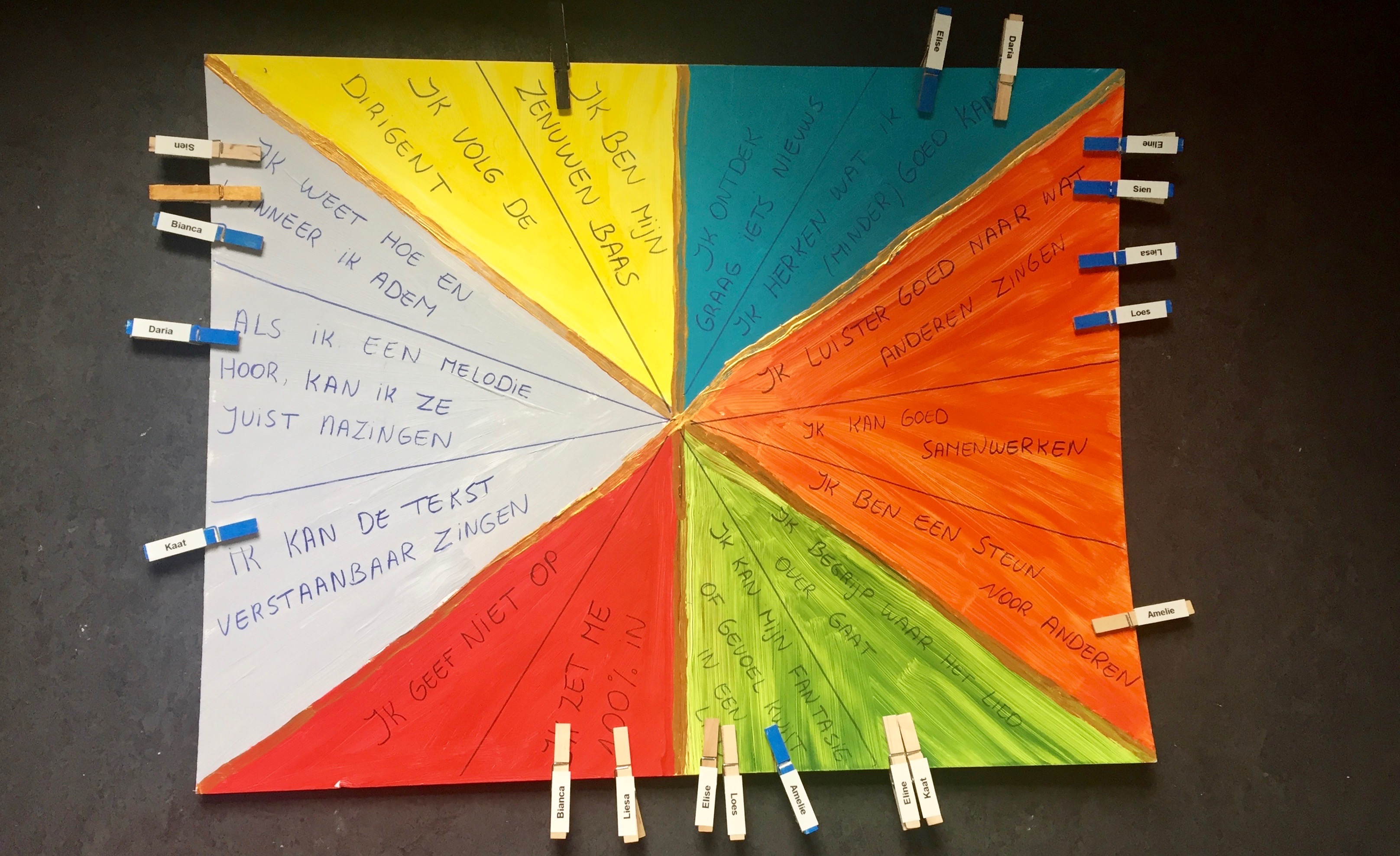 Kleurrijke zelfevaluatie | artistieke competenties