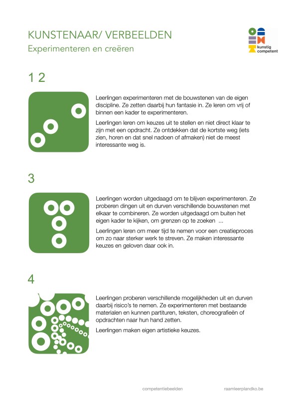 Competentiebeelden | artistieke competenties